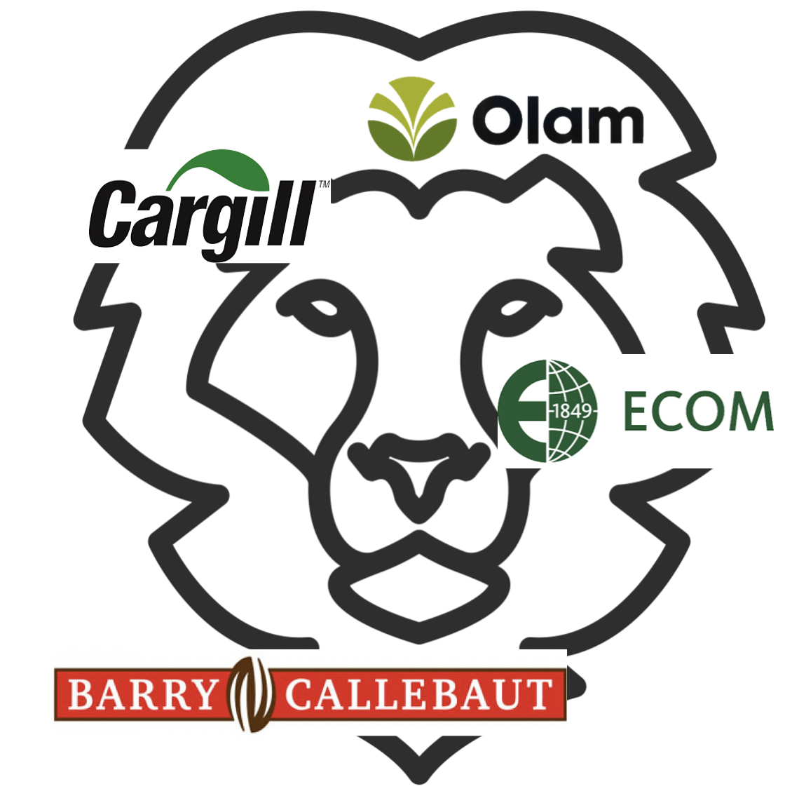 U.S. Cocoa Imports: Secretive mega-traders get the lion’s share. - Mighty Earth